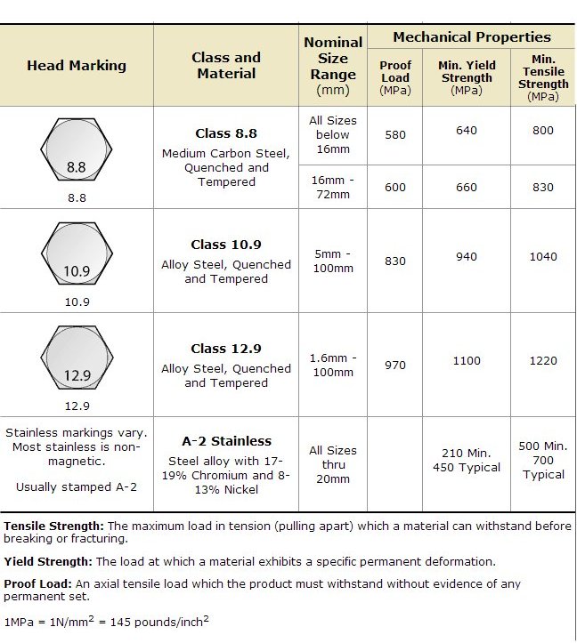 bolt-gradesbolt-grades