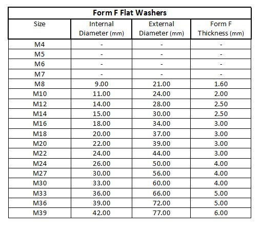 What are the differences between different forms of washers?