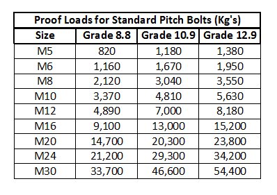 bolt-gradesbolt-grades